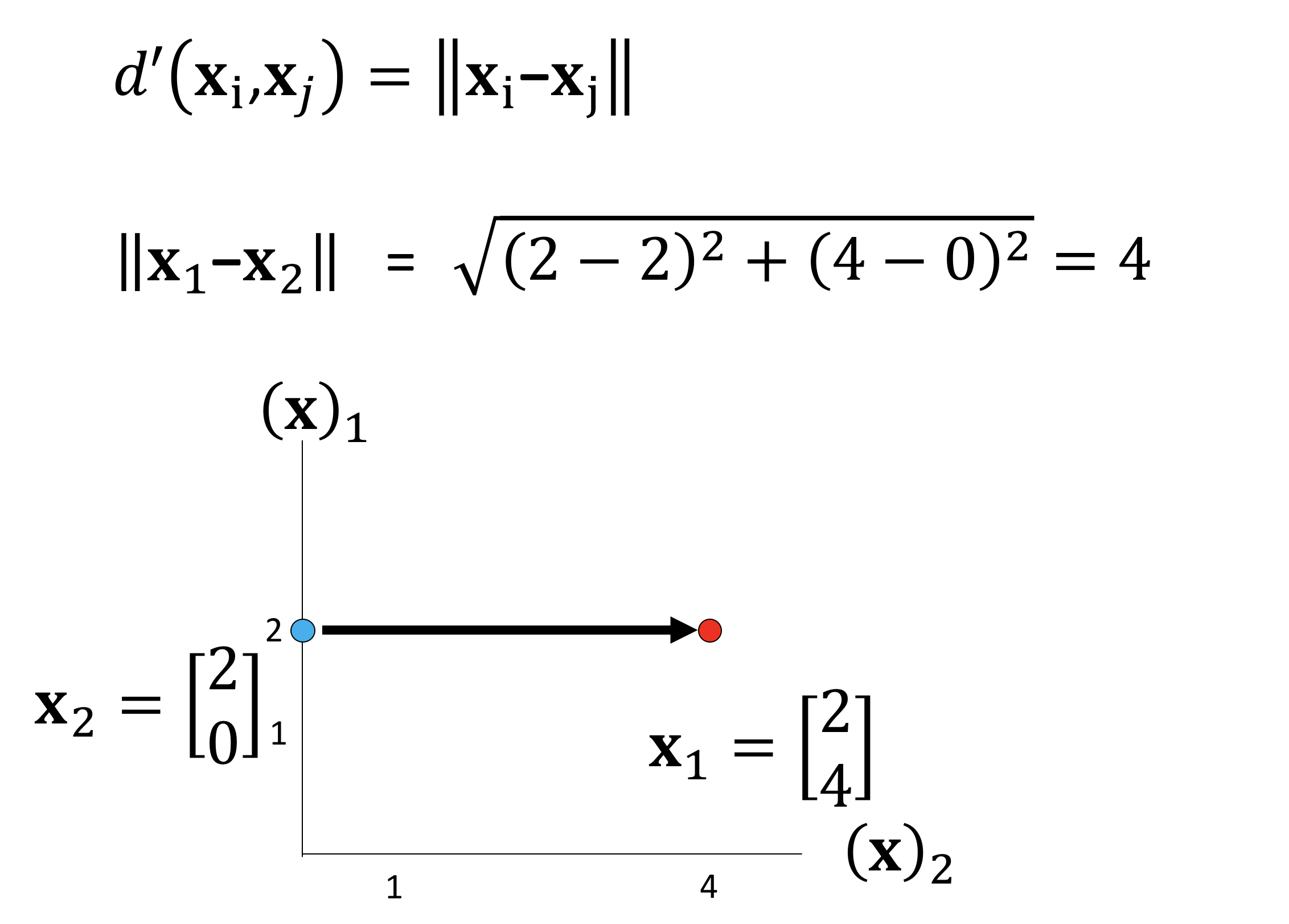 Classification with K-nearest Neighbors – Deepandmachinelearning.com/