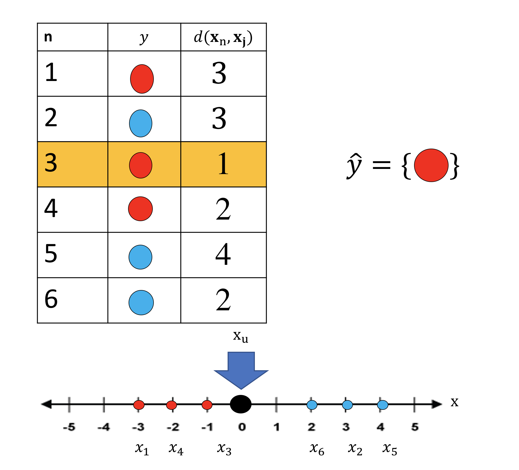 Classification with K-nearest Neighbors – Deepandmachinelearning.com/