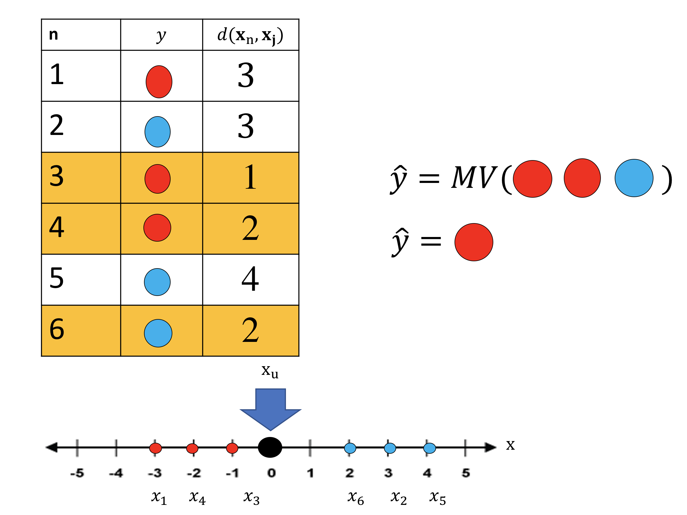Classification with K-nearest Neighbors – Deepandmachinelearning.com/